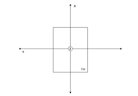 lidar basics the coordinate system bitcoin insider