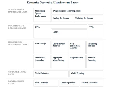 Top Use Cases For Generative AI In FinTech Examples And Benefits MSys Technologies