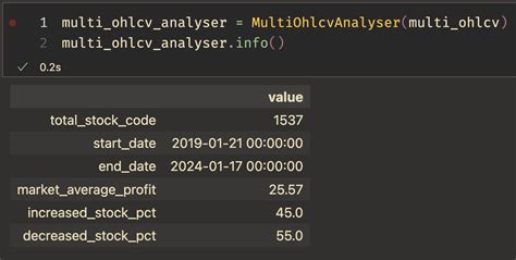 Github Jackmappotionohlcvanalyser