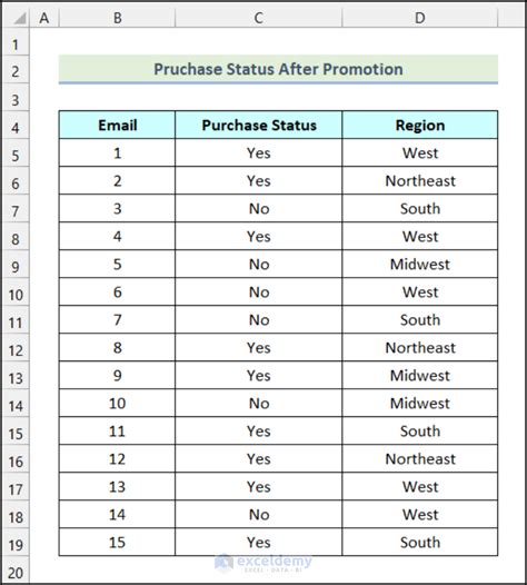 How To Make A Contingency Table In Excel 2 Easy Ways