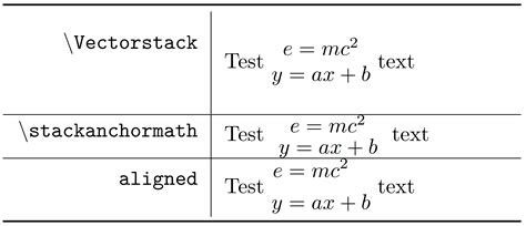 tables why isn t the text in `tabularx` vertically centered when math