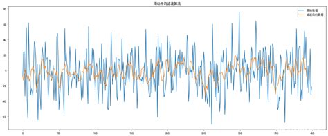 简单易学的几大经典滤波算法（含代码及仿真） 递推滤波代码 Csdn博客