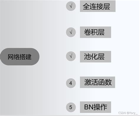 分类与回归及网络搭建 神经网络简介（学习记录与分享） csdn博客