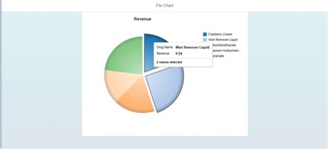 Pie Chart Using VizFrame Sap Viz Ui Controls VizFrame In SAPUI