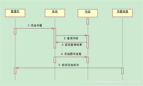 《图书管理系统》uml建模 图书馆借书还书 uml建图csdn csdn博客