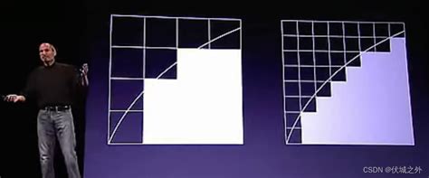 css 移动端布局（一）关键的前置知识 window visualviewport height csdn博客