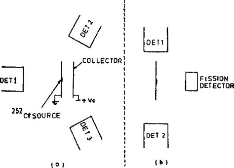 Figure 1 From Prompt Gamma Ray Multiplicity Distributions In