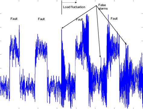 Negative Sequence Current For Unload And Fault Condition 0 Download