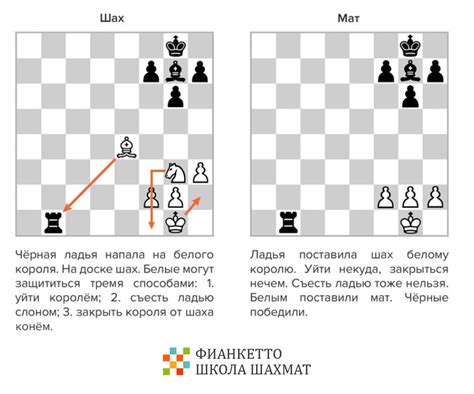 Тактика игры в шахматы на победу в картинках