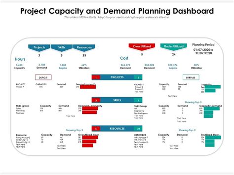 Project Capacity And Demand Planning Dashboard Ppt Powerpoint Presentation File Styles Pdf