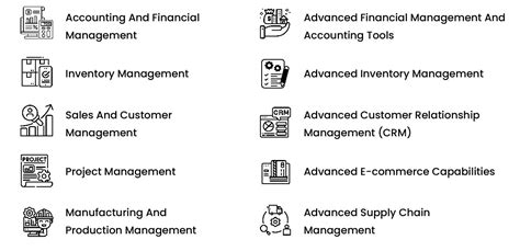 Feature Comparison Of Odoo Vs Netsuite Pragmatic Techsoft