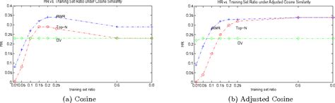 figure 1 from a random walk method for alleviating the sparsity problem