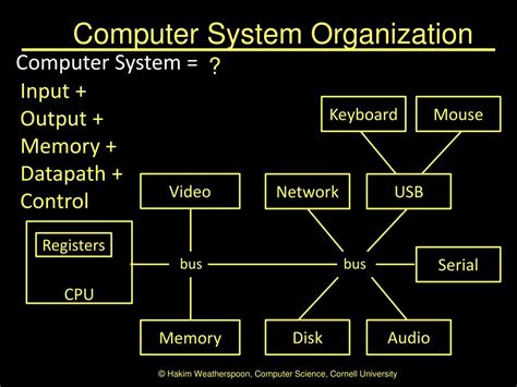 PPT CS 3410 Computer System Organization And Programming PowerPoint Presentation ID 1578622