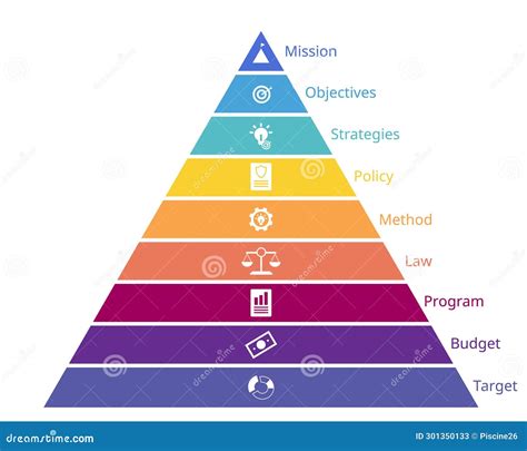 Hierarchy Of Planning Or Level Of Planning For Management Stock Vector
