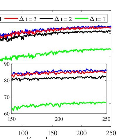 architecture of the neural network used to classify vortex wakes the