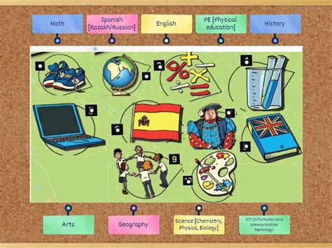 School Subjects 1 Labelled Diagram