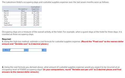 Solved Occupancy Days Are A Measure Of The Overall Activity Chegg Com