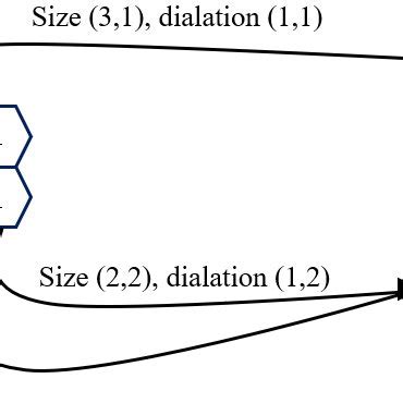 Split Of Size One Hex Kernel Into Equivalent Rectangular Kernels Download Scientific Diagram