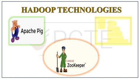 Cloud Computing Ppt On The Topic Hadoop Technologies Pptx Cloud Computing Internet