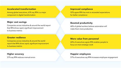 What Is Robotic Process Automation Business Benefits Of RPA