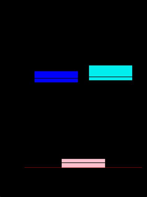 Top Comparison Of Cross Validated Errors Obtained When Using A