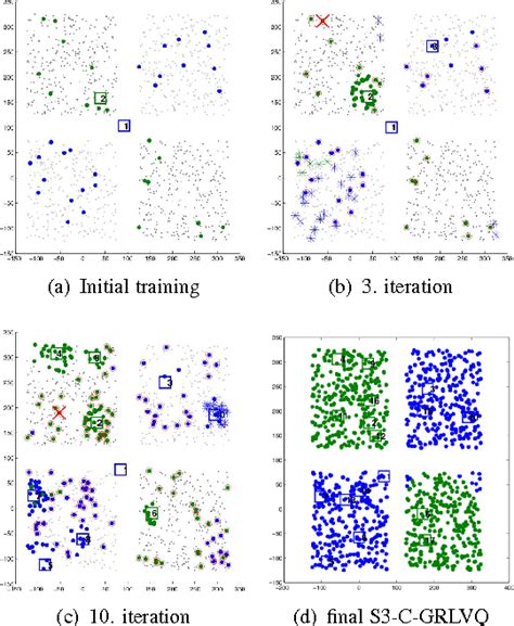 figure 1 from adaptive conformal semi supervised vector quantization