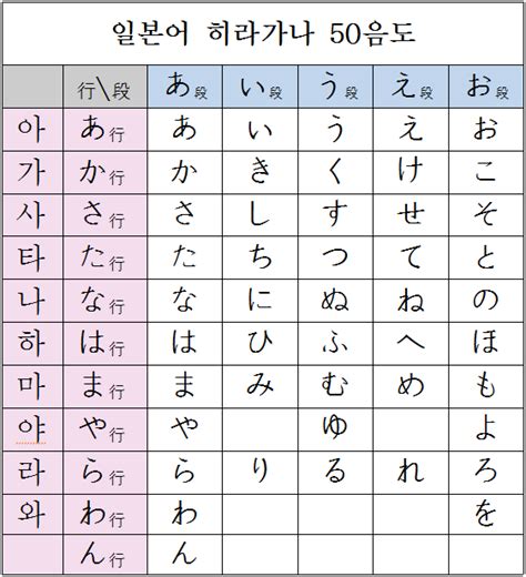 일본어란 언어 일본어