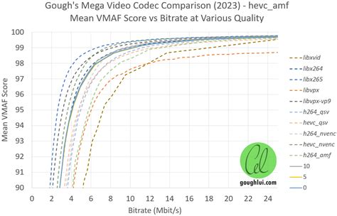 Video Codec Round Up Part Hevc Amf H AMD Advanced Media Framework Gough S