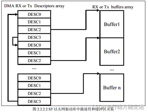 lwip 开发指南 上 lwip应用开发实战指南 csdn博客