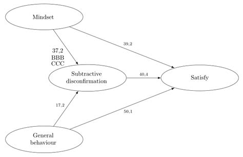 Tikz Pgf Figure Problems Add A Line Two Extra Numbers In A Row
