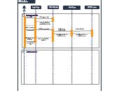 Authentication Sequence Diagram Editable UML Sequence Diagram Template On Creately