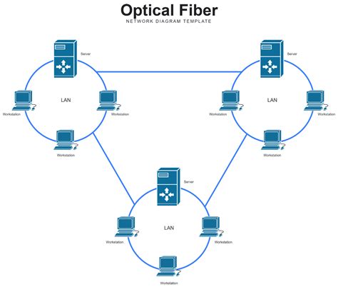 free network diagram templates editable and downloadable