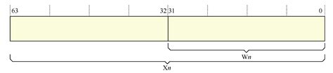 汇编基础介绍——armv8简介（一） csdn博客