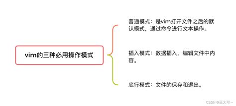 linux常用工具 linux工具 csdn博客
