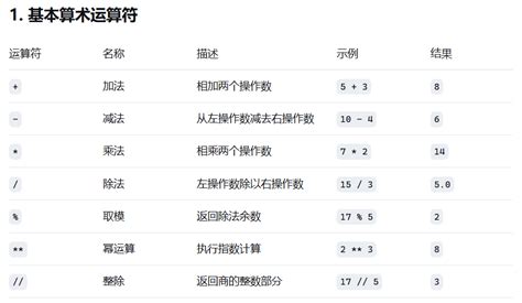 Python新手入门：从0到1学习分享一） Csdn博客