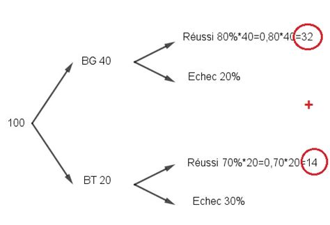 Dm 1er Es Coeff Multiplicateur Forum De Maths 752141
