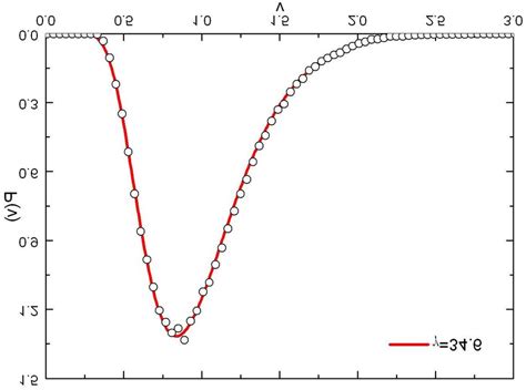 The Numerical Distribution P V Of The Imaginary Part Of The K Matrix