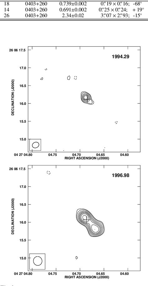 Figure 2 From Radio Continuum Emission From Knots In The Dg Tauri Jet Semantic Scholar