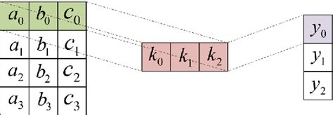 Figure 3 From Attention Based Cnn Bilstm For Soh And Rul Estimation Of Lithium Ion Batteries