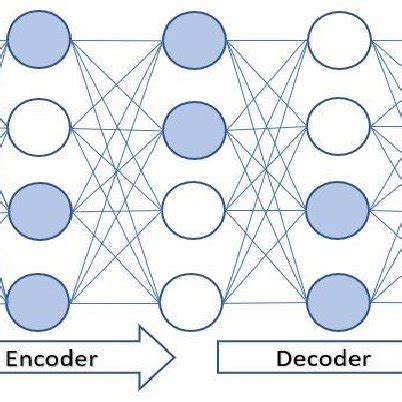 A Sparse Autoencoder With A Restricted Number Of Nodes Activated Download Scientific Diagram