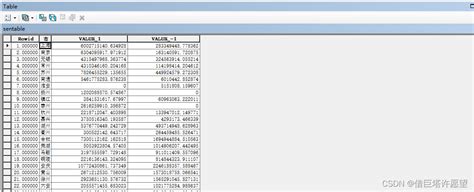 arcgis统计各市栅格像元个数 arcgis 计算不同省份的像元均值 csdn博客