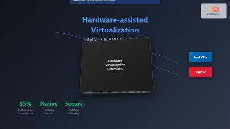 Hardware Assisted Virtualization Intel Vt X And Amd V Complete Guide Codelucky