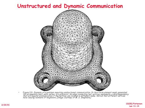 Cs213 Parallel Processing Architecture Lecture 5 Mimd Program Design