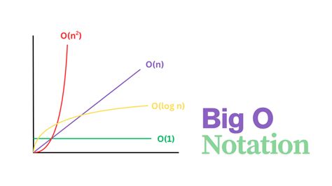 Big O Notation A Practical Guide For Javascript Developers