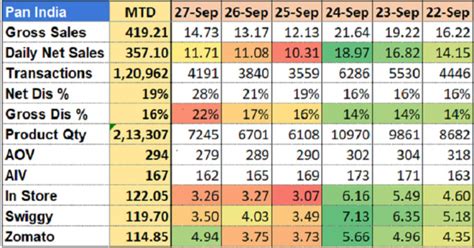 do data analysis data entry dashboard implementation by ravi malla