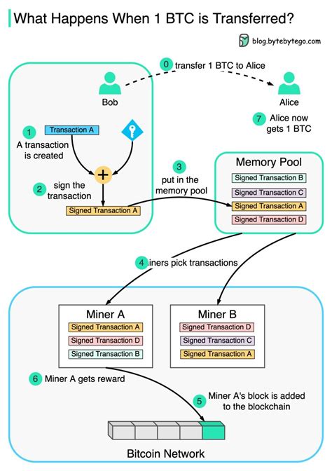 Blockchain Headhunter Crypto And Web3 Recruitment On Linkedin Hiring Web3 Jobs Crypto