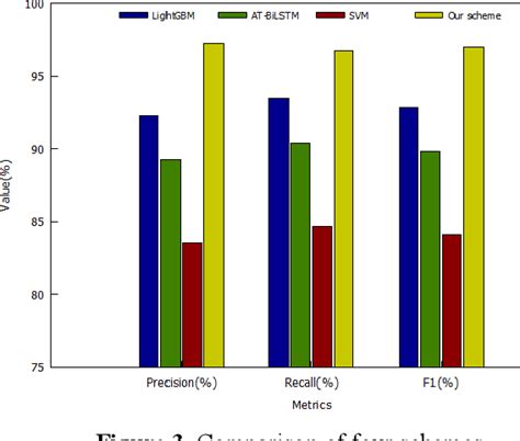 Figure 3 From Abnormal Behavior Analysis Based On Truth Discovery And