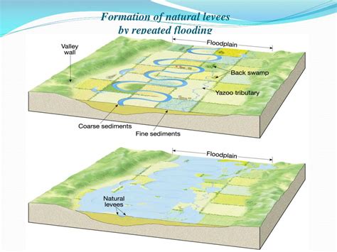 ppt running water erosion and weathering powerpoint presentation