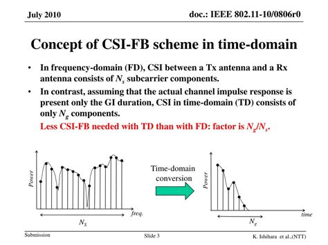Ppt Csi Feedback Scheme Using Dct For Explicit Beamforming Powerpoint Presentation Id 1836812