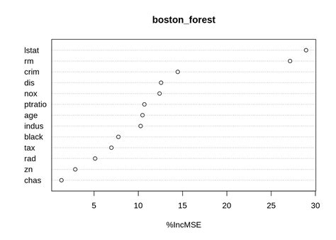 Chapter 27 Ensemble Methods R For Statistical Learning